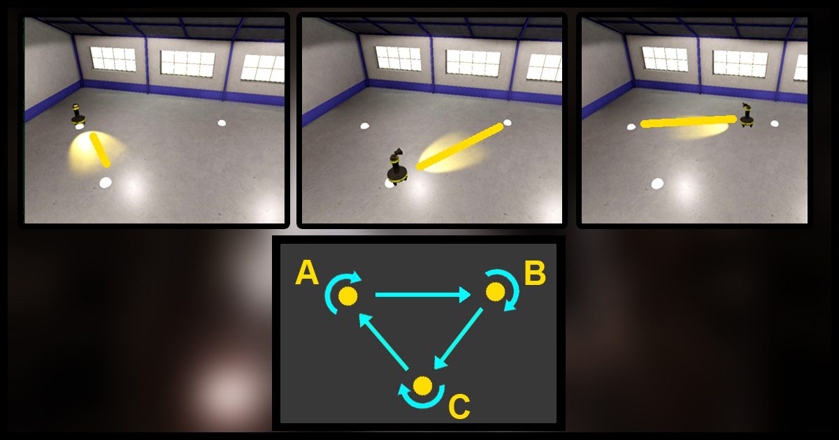 Looped Path Character | Behavior AI | Unity Asset Store