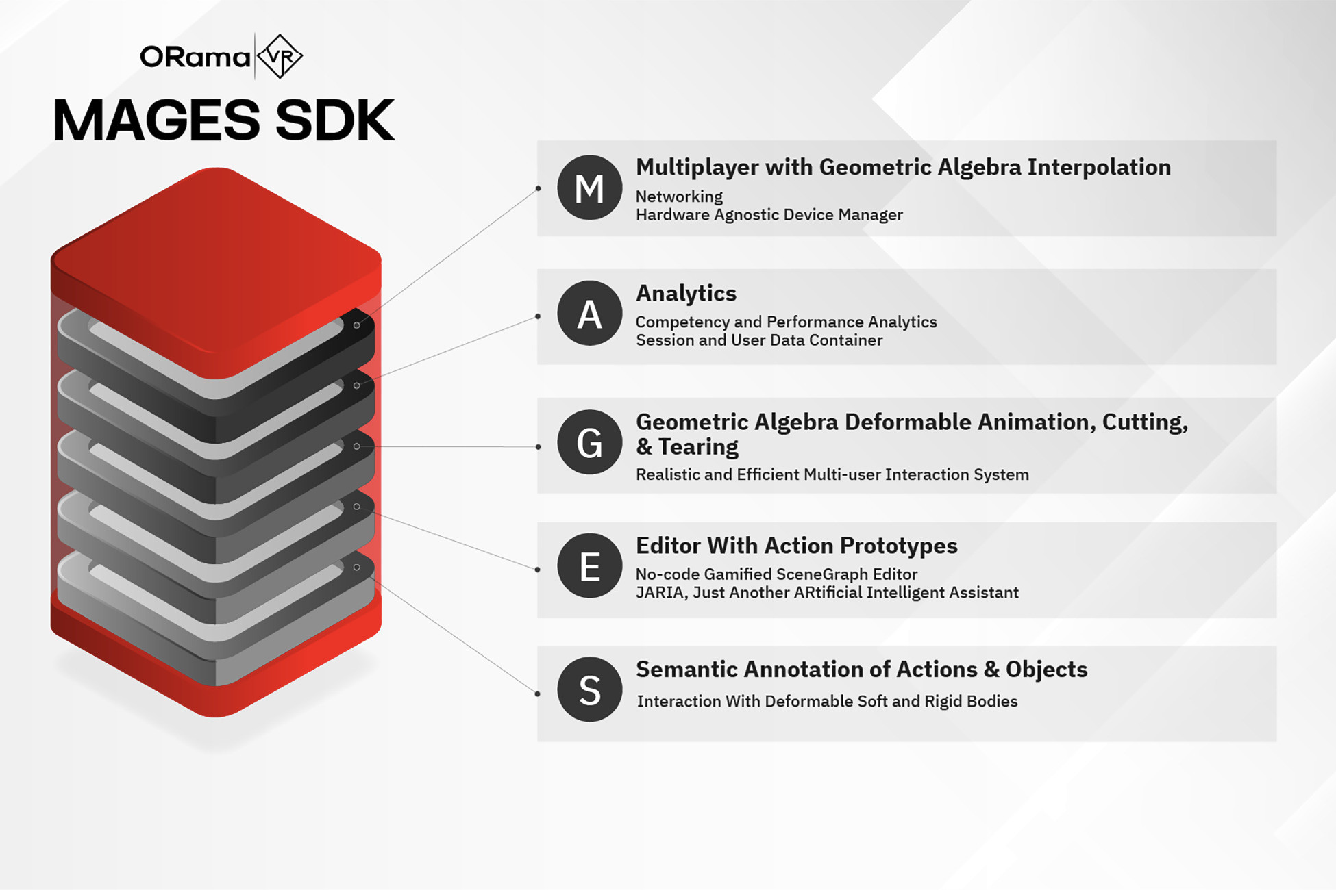 MAGES SDK - Create Cutting-Edge Medical XR Simulations | Game Toolkits ...