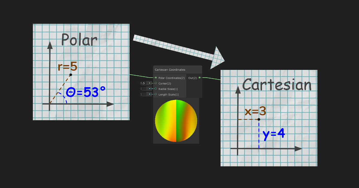 Cartesian Coordinate Shader Graph Node Vfx Shaders Unity Asset Store