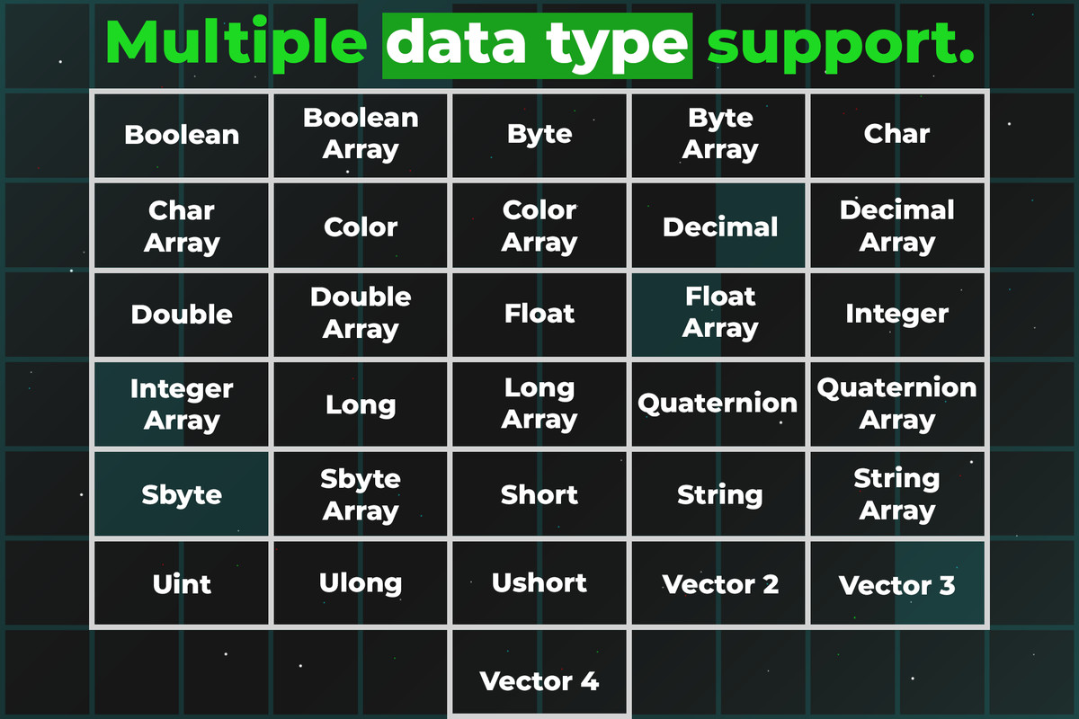 AA Save and Load System
