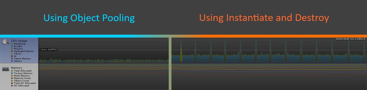 Pure Pool - Object Pooling