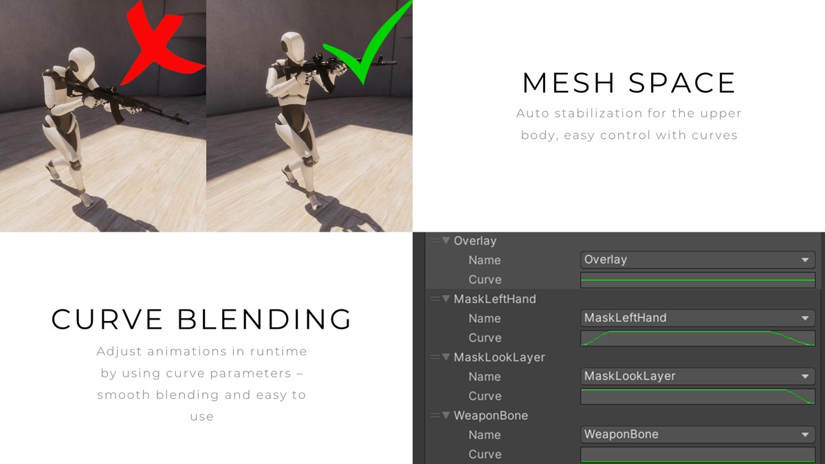 FPS Animation Framework