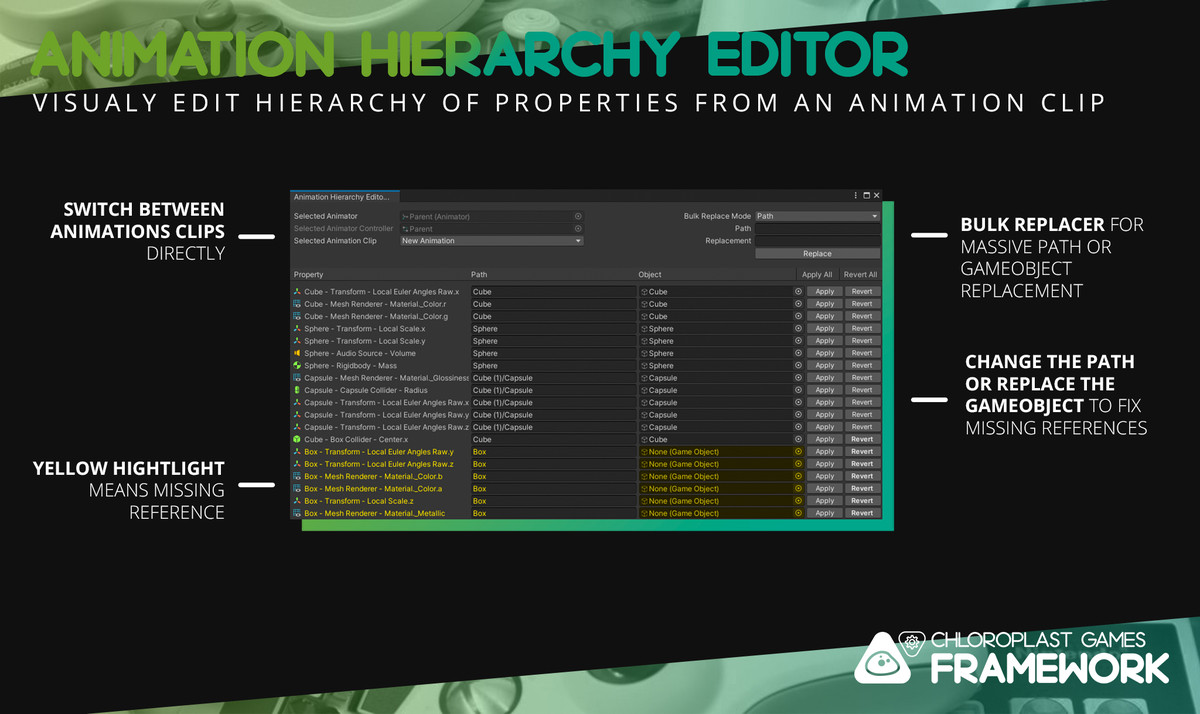 Animation Hierarchy Editor