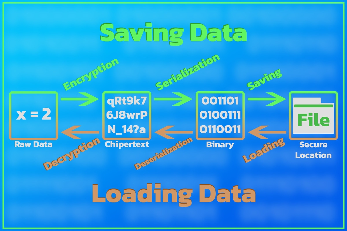 AA Save and Load System