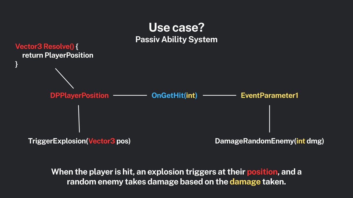 Dynamic Event System