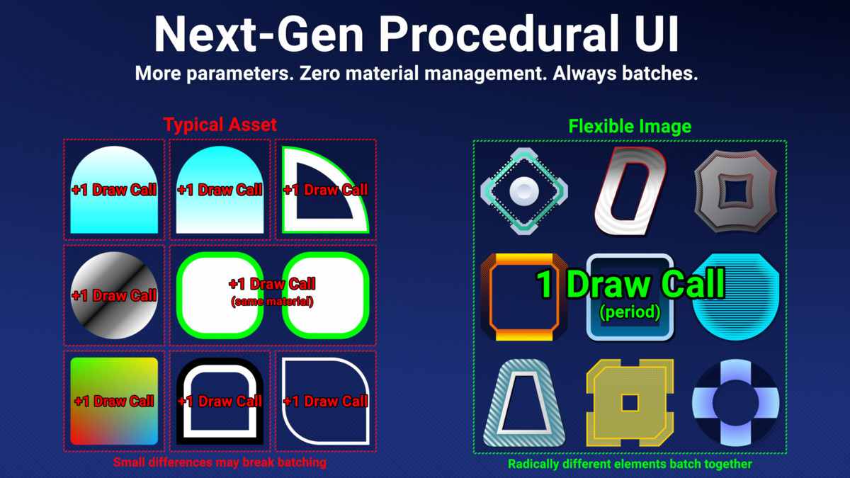Flexible UI Suite - Procedural UI, UI Blur, And More!