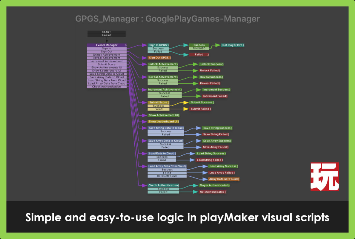 Integration of Google Play Games for PlayMaker