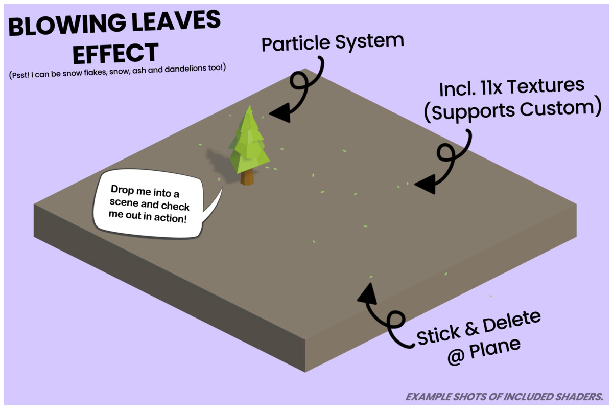 Low Poly Sci-Fi Pack - Polyworks