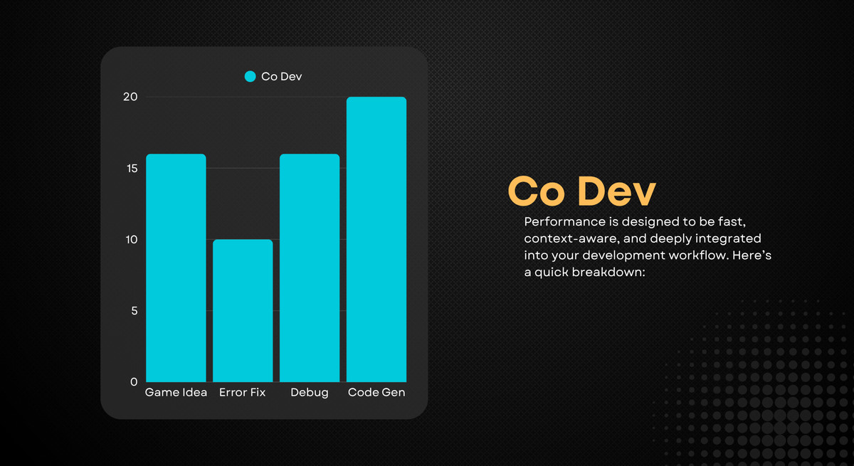Co-Dev Ai Assistant (ChatGPT,gemini,dalle,Deepeek, )