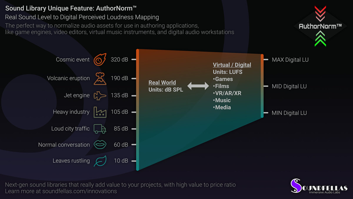 Energy and Force Fields