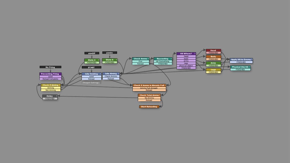 TPS Prototype for Playmaker