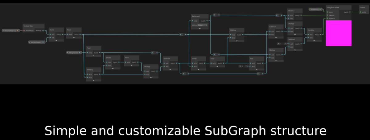 Shader Graph Texture Atlas Handler [SubGraph + Script Integration] by ...