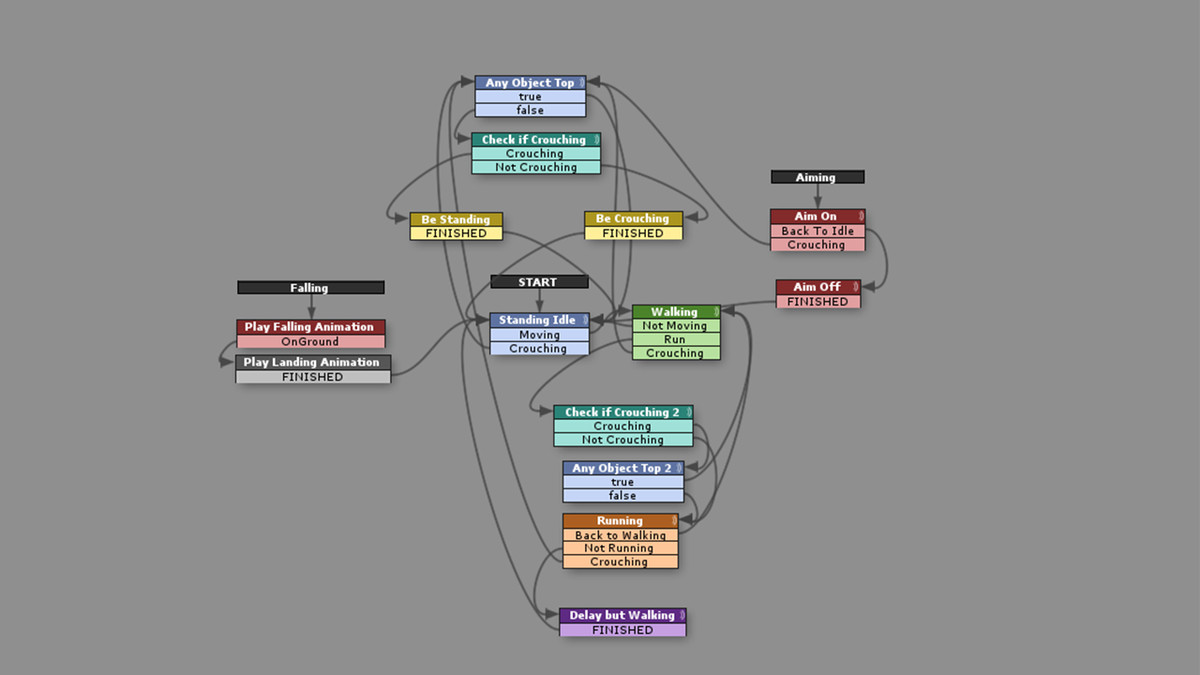 TPS Prototype for Playmaker