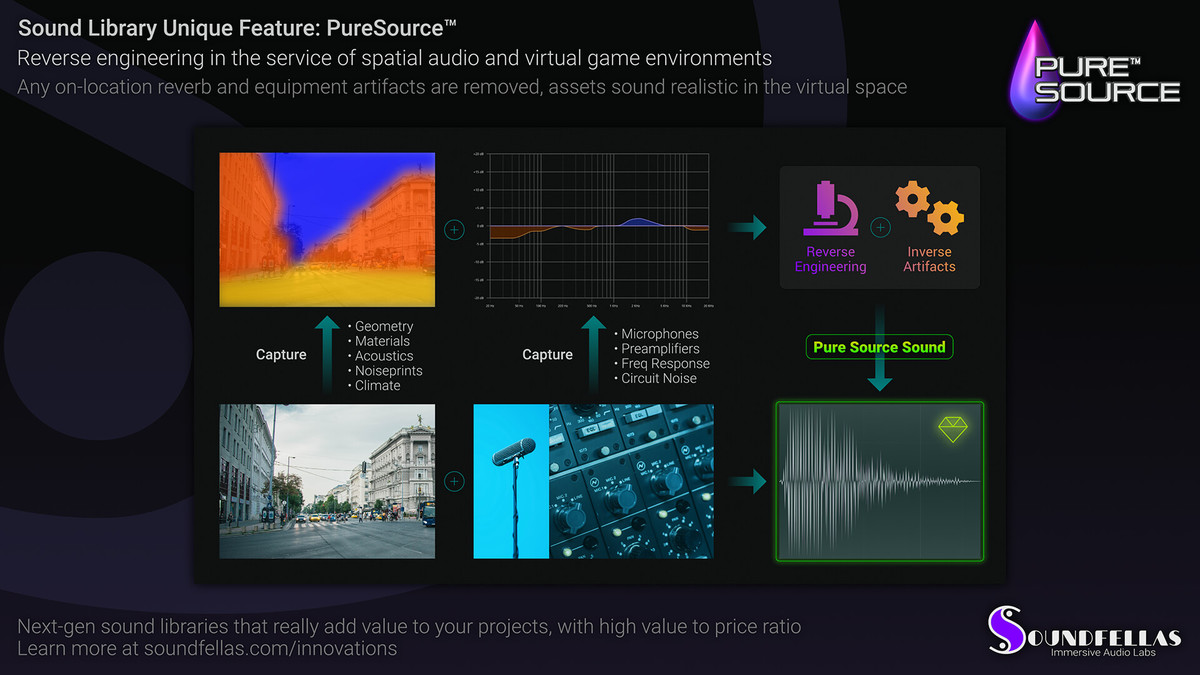 Energy and Force Fields