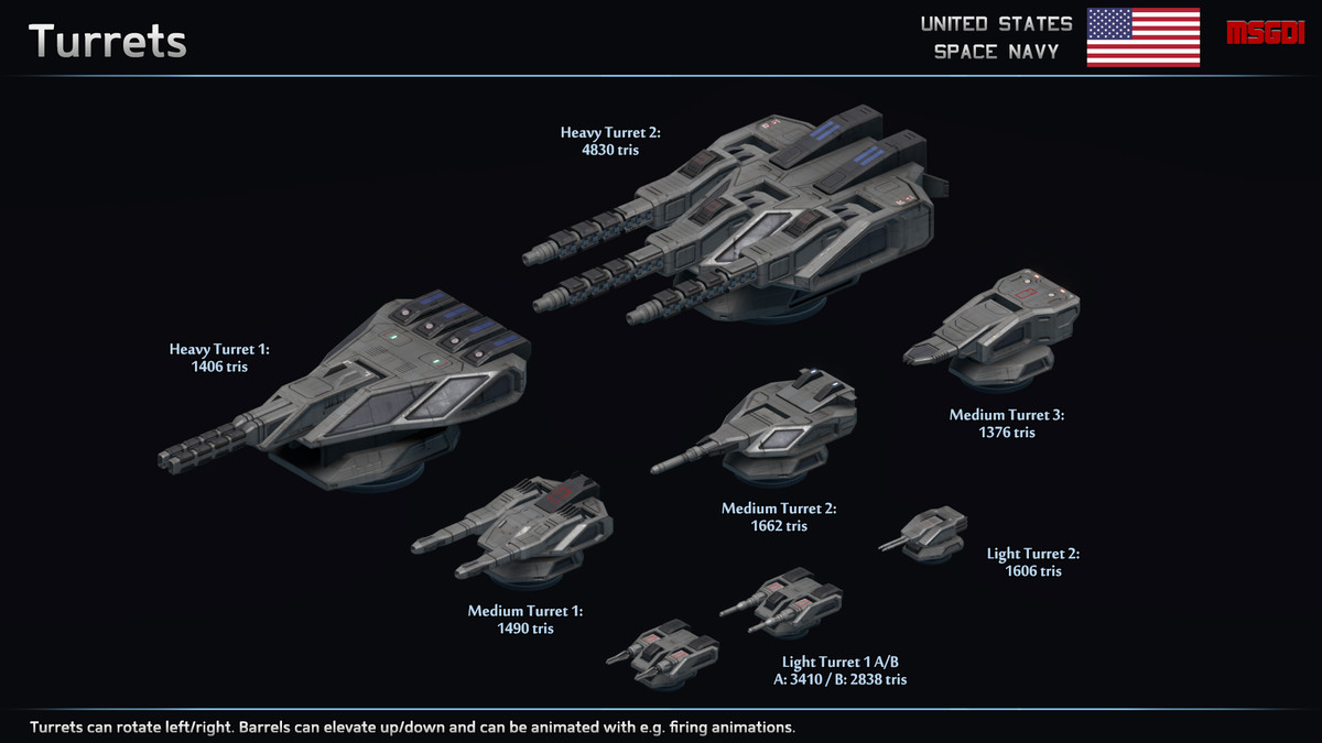 USSN Farragut Class Destroyer