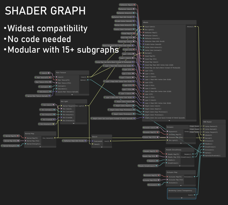 OmniShade PBR - Physically Based Uber Shader